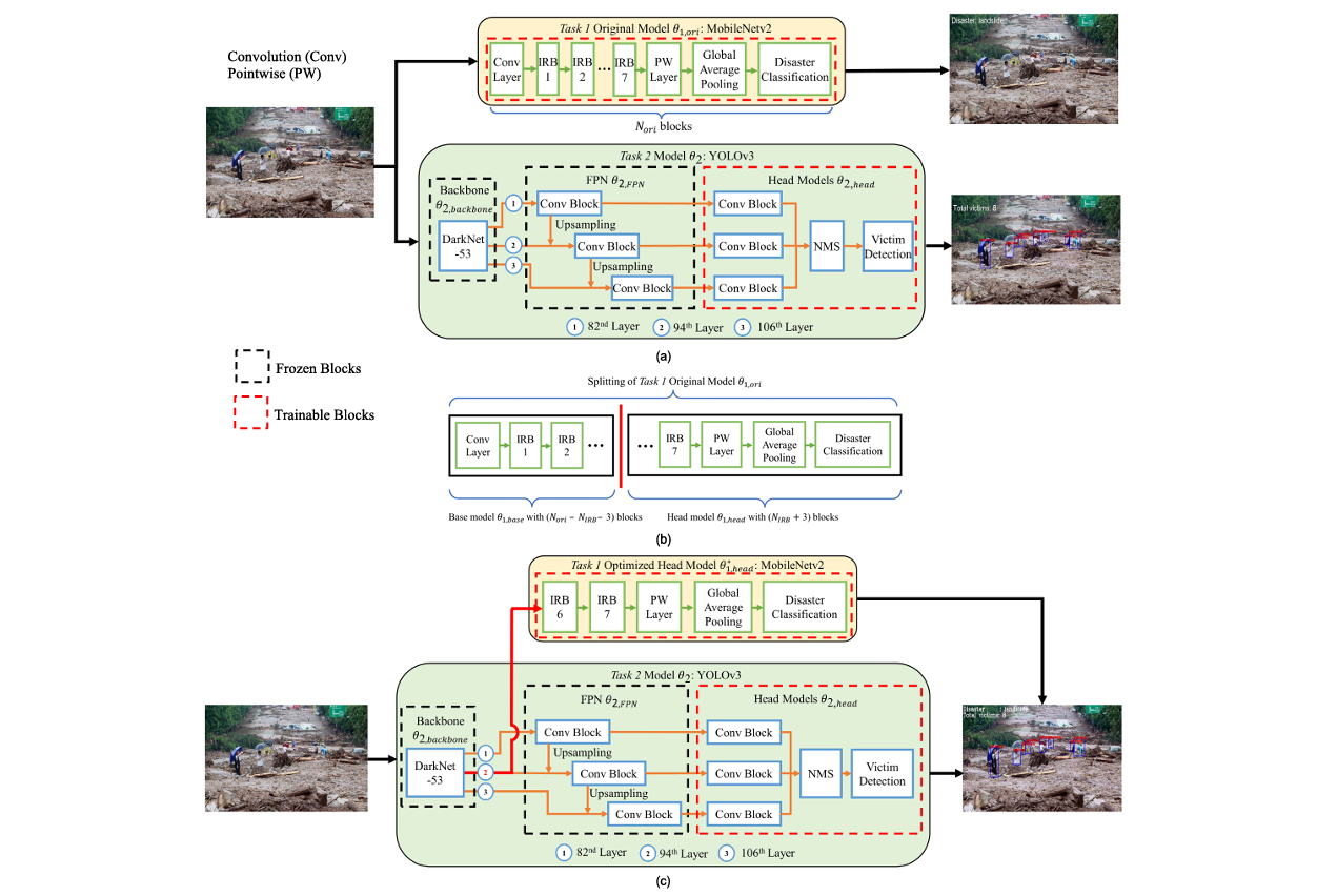 Yi-Jie WONG - Homepage